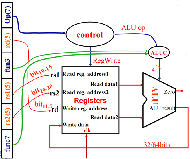 4 The Processor - RoderickShao's NoteBook